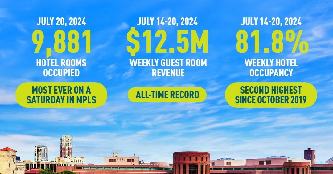 Another Record-Breaking Week for Minneapolis Hotels | Meet Minneapolis